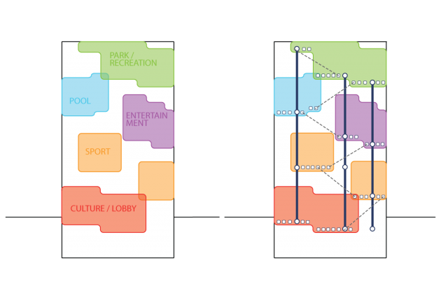 Berlin Block – Deture